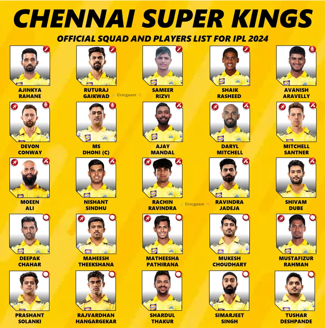 IPL 2024: Chennai Super Kings (CSK) Full New Squad Players List