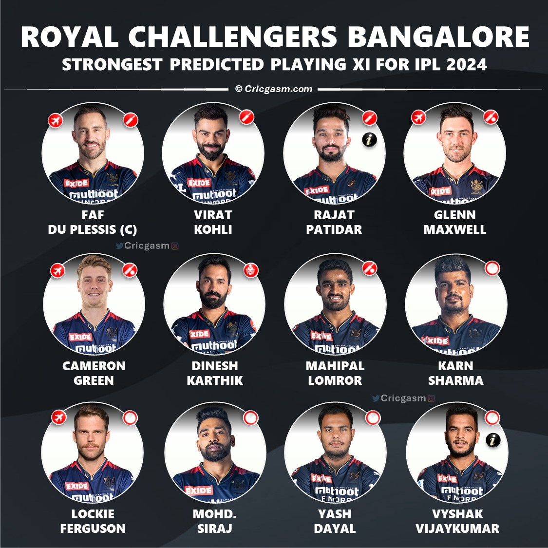 IPL 2024: Royal Challengers Bangalore (RCB) Best Playing 11
