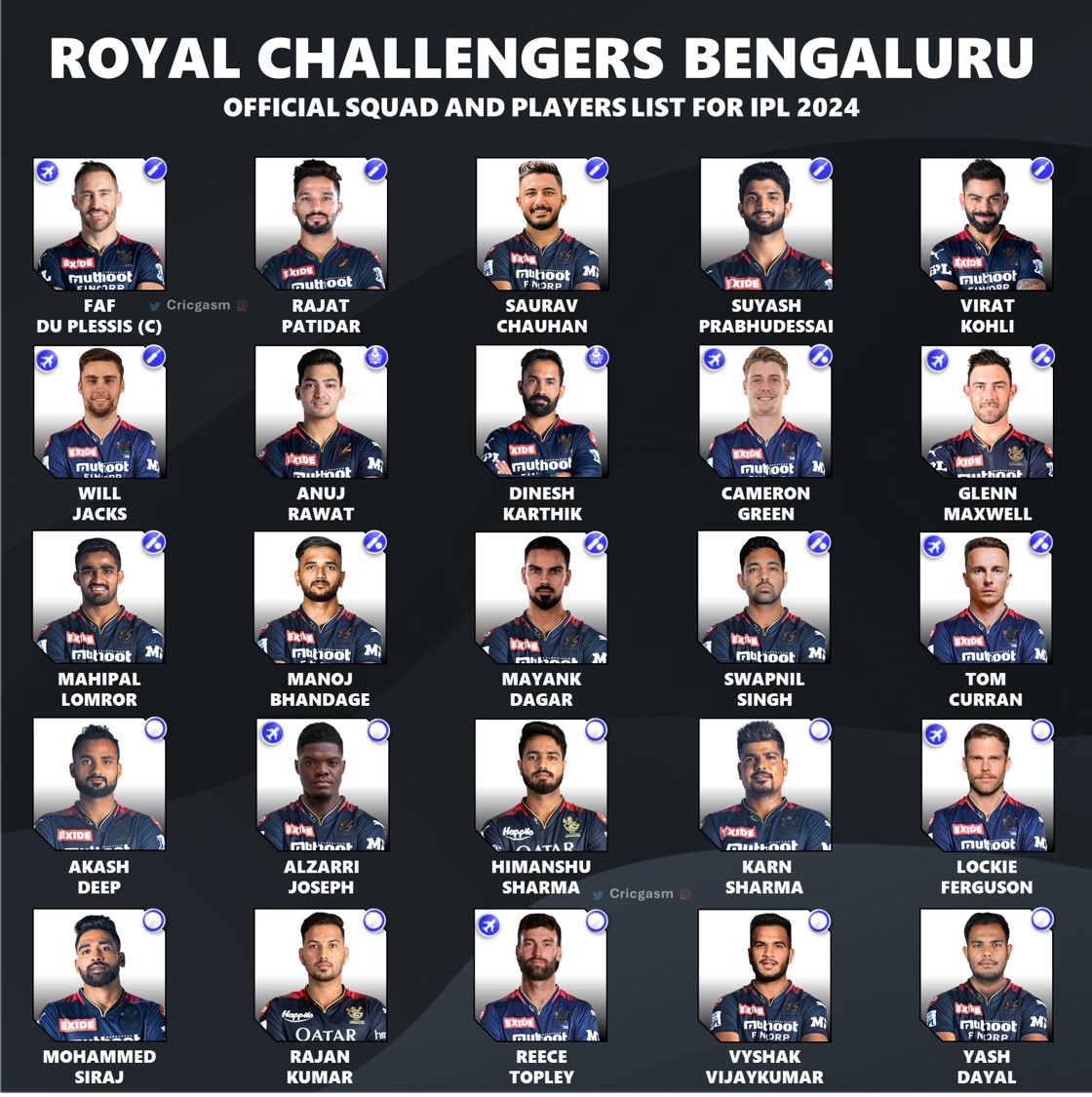 IPL 2024: Royal Challengers Bengaluru (RCB) Full New Squad List