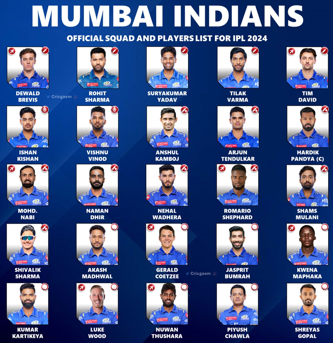 IPL 2024: Updated New Squad Players list for Mumbai Indians (MI)
