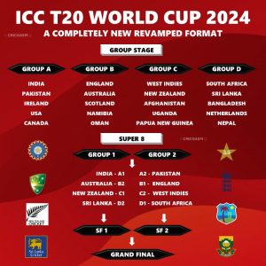 Explained: T20 World Cup 2024 New Unique Format