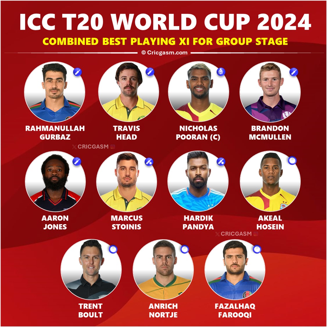 T20 World Cup 2024 Combined Best Playing 11 for Group Stage