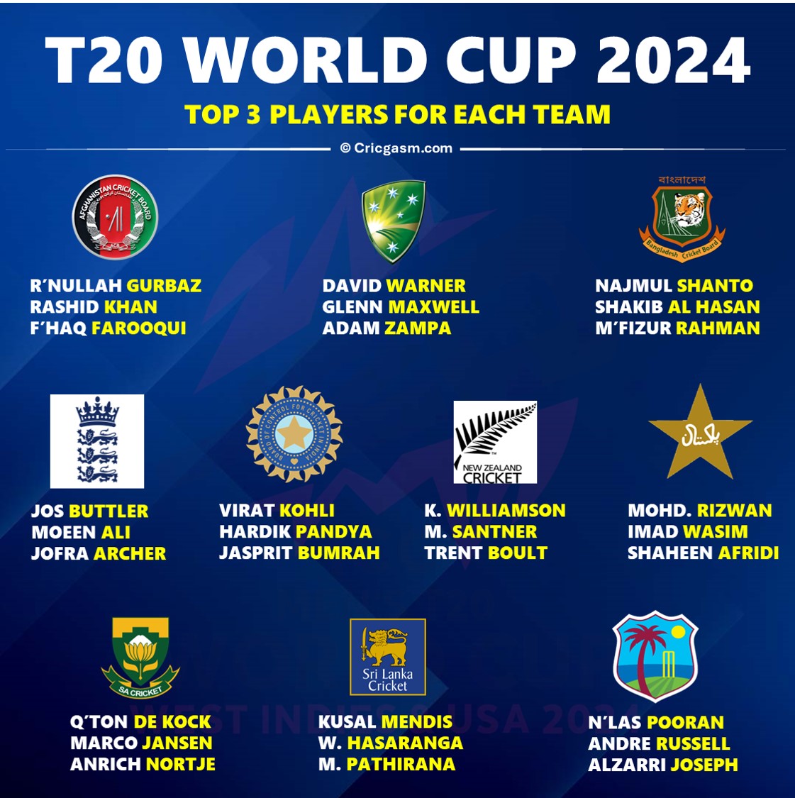 T20 World Cup 2024: Ranking the Best Player(s) for Each Team