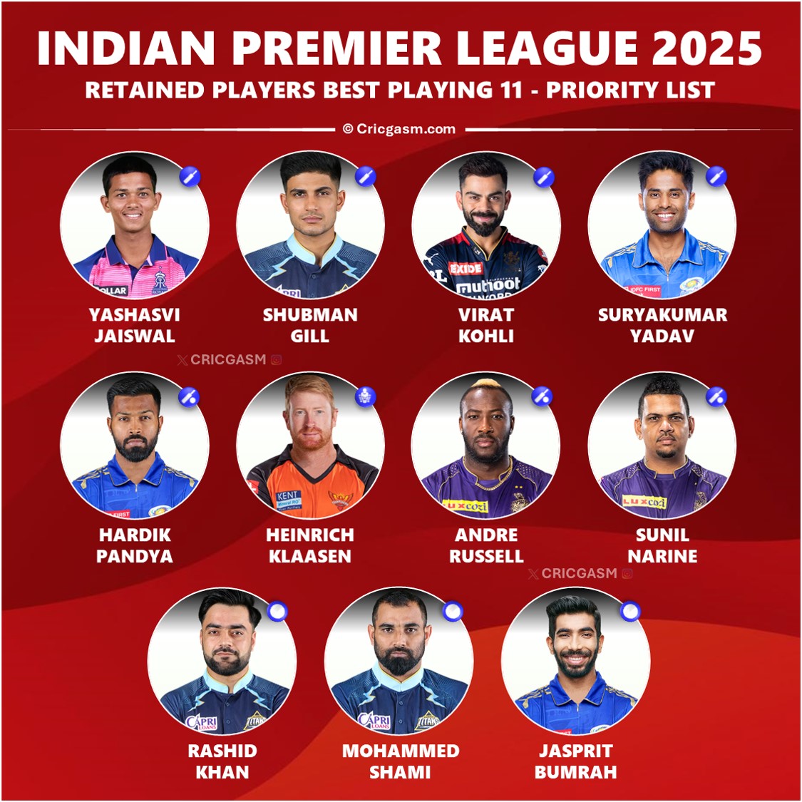 IPL 2025 Retained Players Best Playing 11 - Priority Auction List