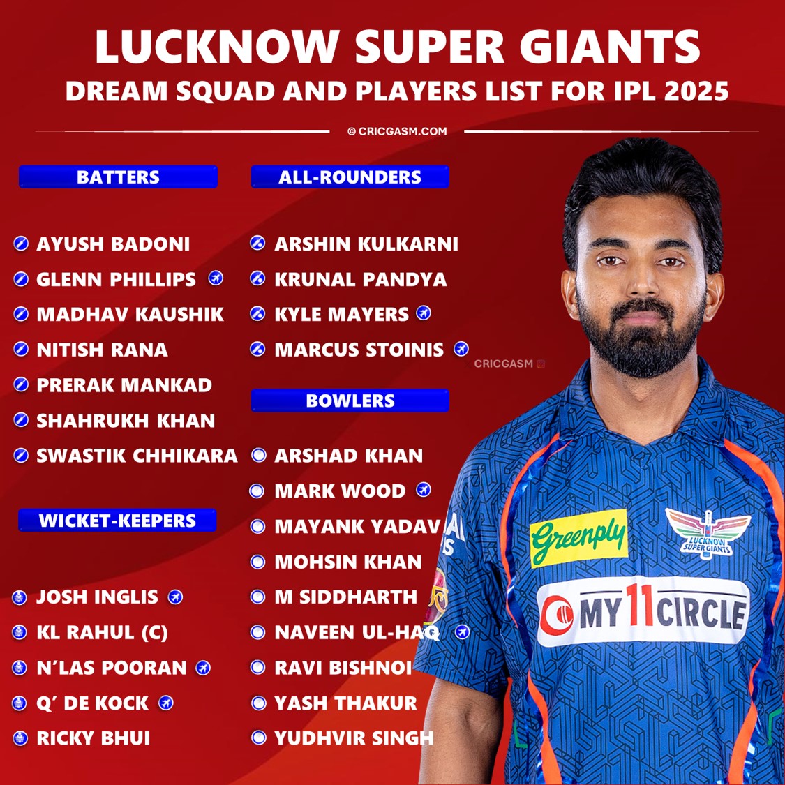 IPL 2025 Best Squad Players List for Lucknow Super Giants (LSG)