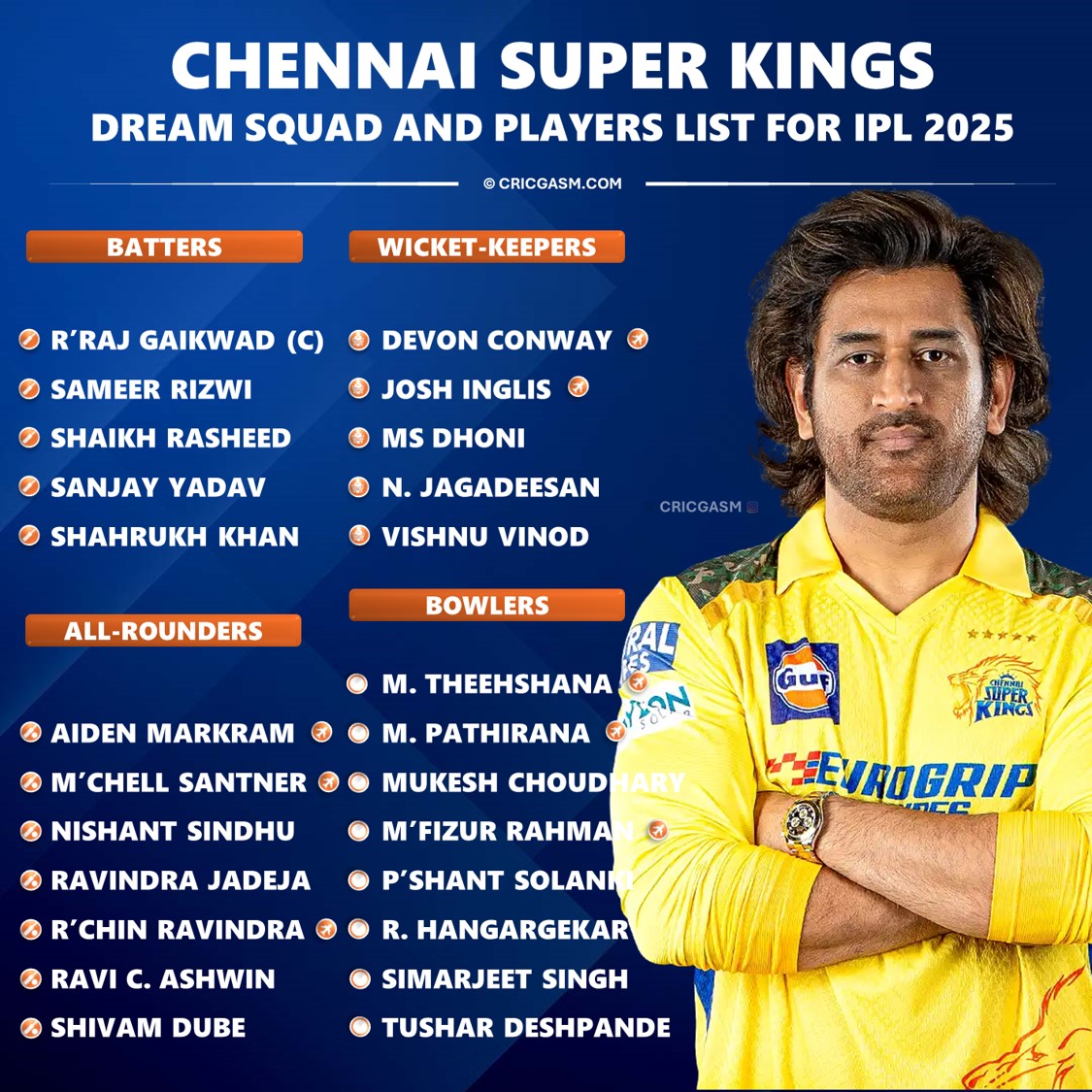 IPL 2025 Best Squad Players List for Chennai Super Kings (CSK)