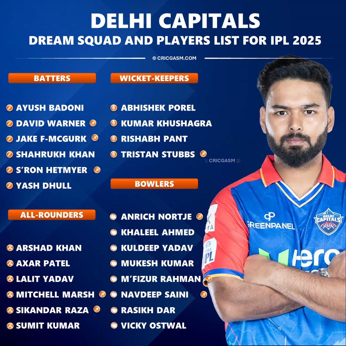 IPL 2025 Perfect Squad and Players List for Delhi Capitals (DC)