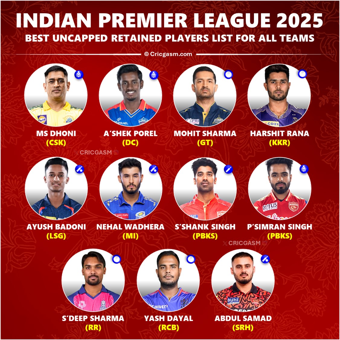 IPL 2025 Uncapped Retained Players Best List for All 10 Teams