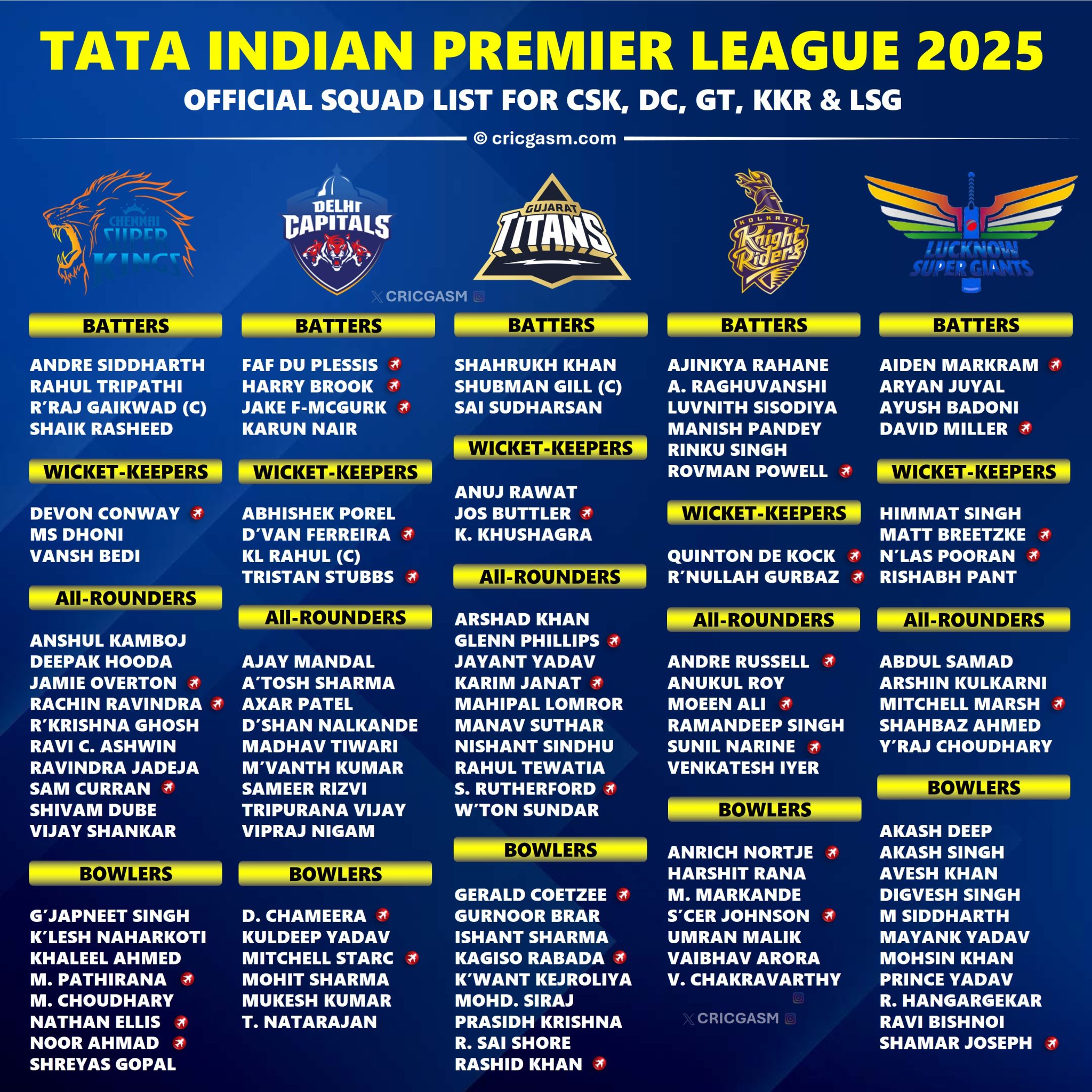 IPL 2025 All 10 Teams Full Exclusive Squad and Players List