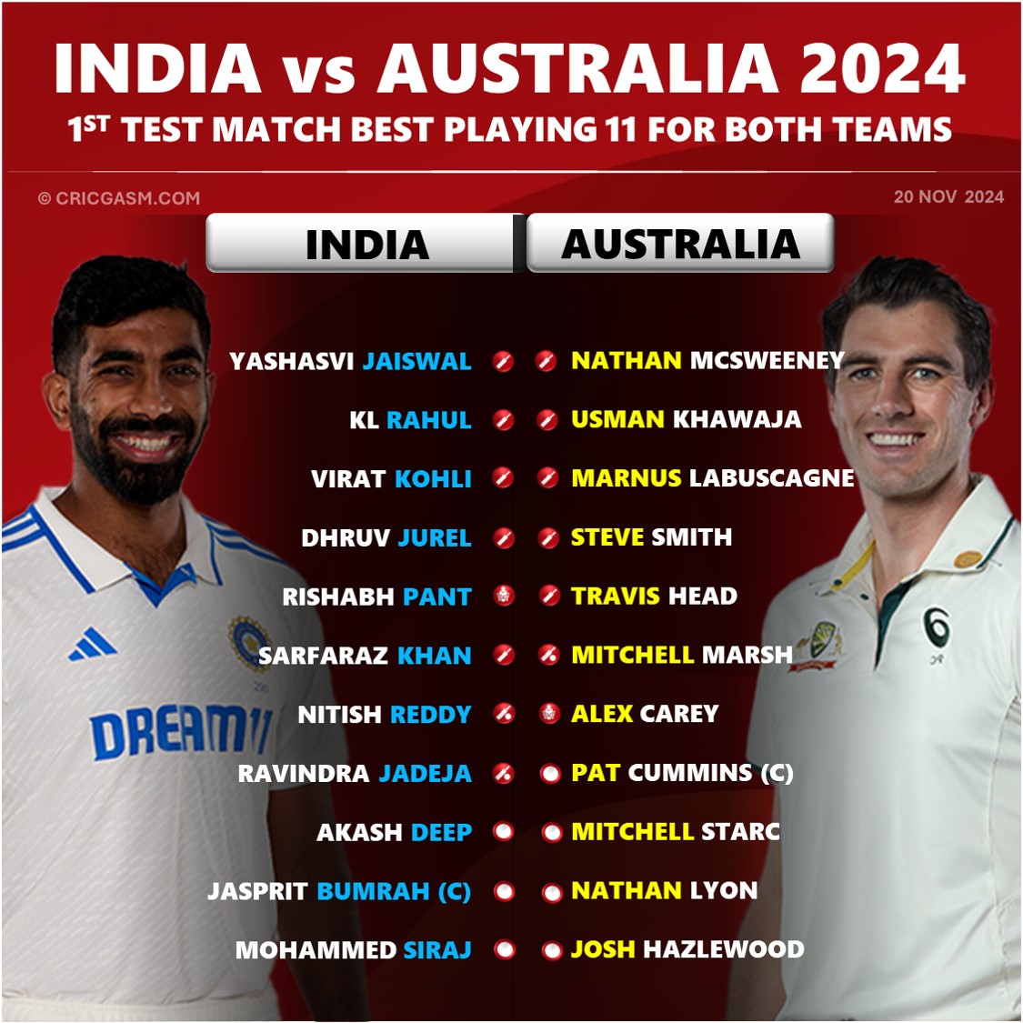 India vs Australia 2024 1st Test Best Playing 11 - No Rohit Sharma