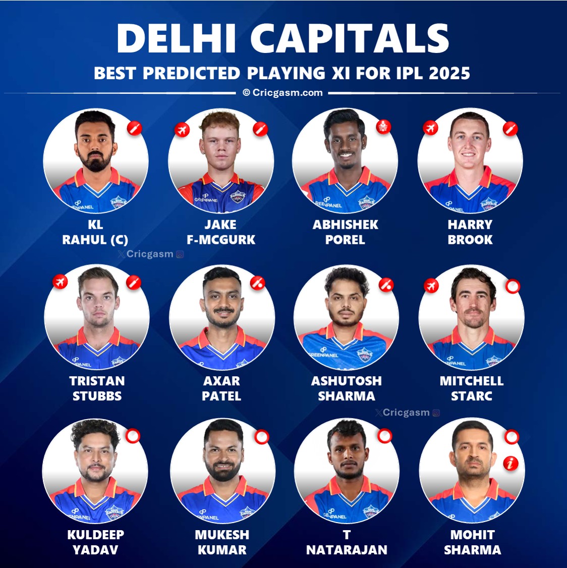 IPL 2025 Delhi Capitals Strongest Playing 11 - KL Rahul as Captain