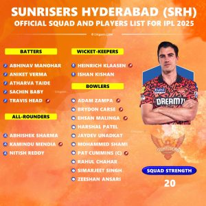 SRH Team 2025 Players List: Sunrisers Hyderabad Best Playing 11 - IPL Squad Analysis