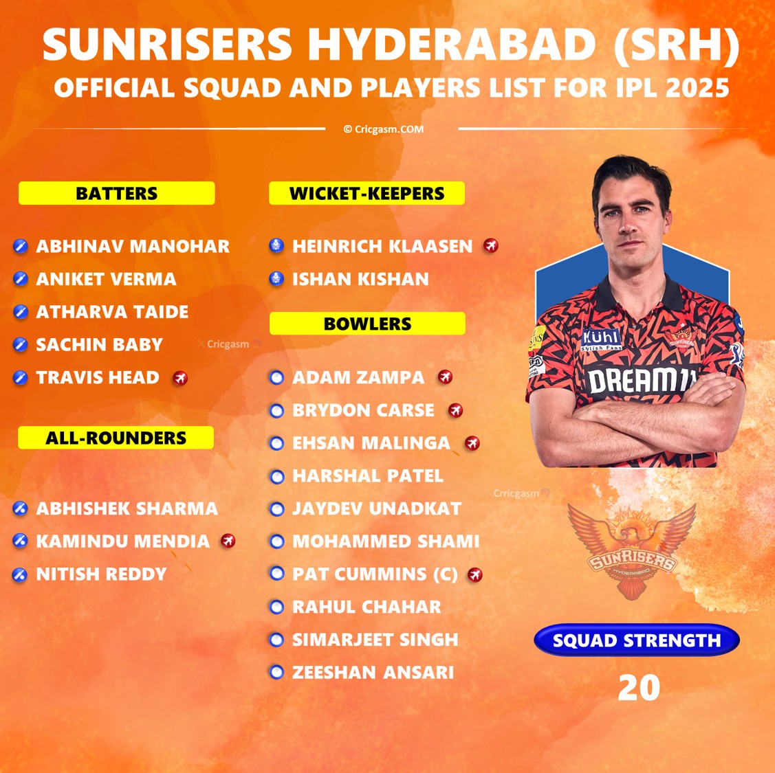 SRH Team 2025 Players List: Sunrisers Hyderabad Best Playing 11 - IPL Squad Analysis