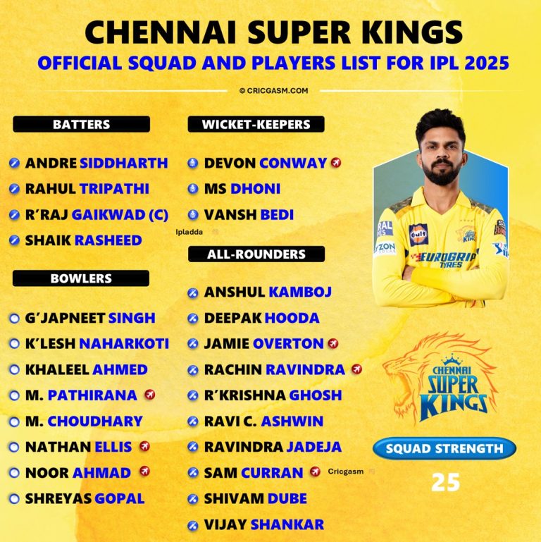 IPL 2025 Chennai Super Kings (CSK) Strengths and Weakness