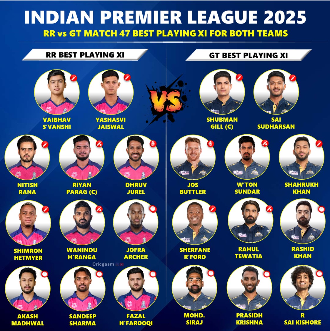 IPL 2025 Rajasthan Royals (RR) vs Gujarat Titans (GT) Best Playing 11 and Match 47 Preview