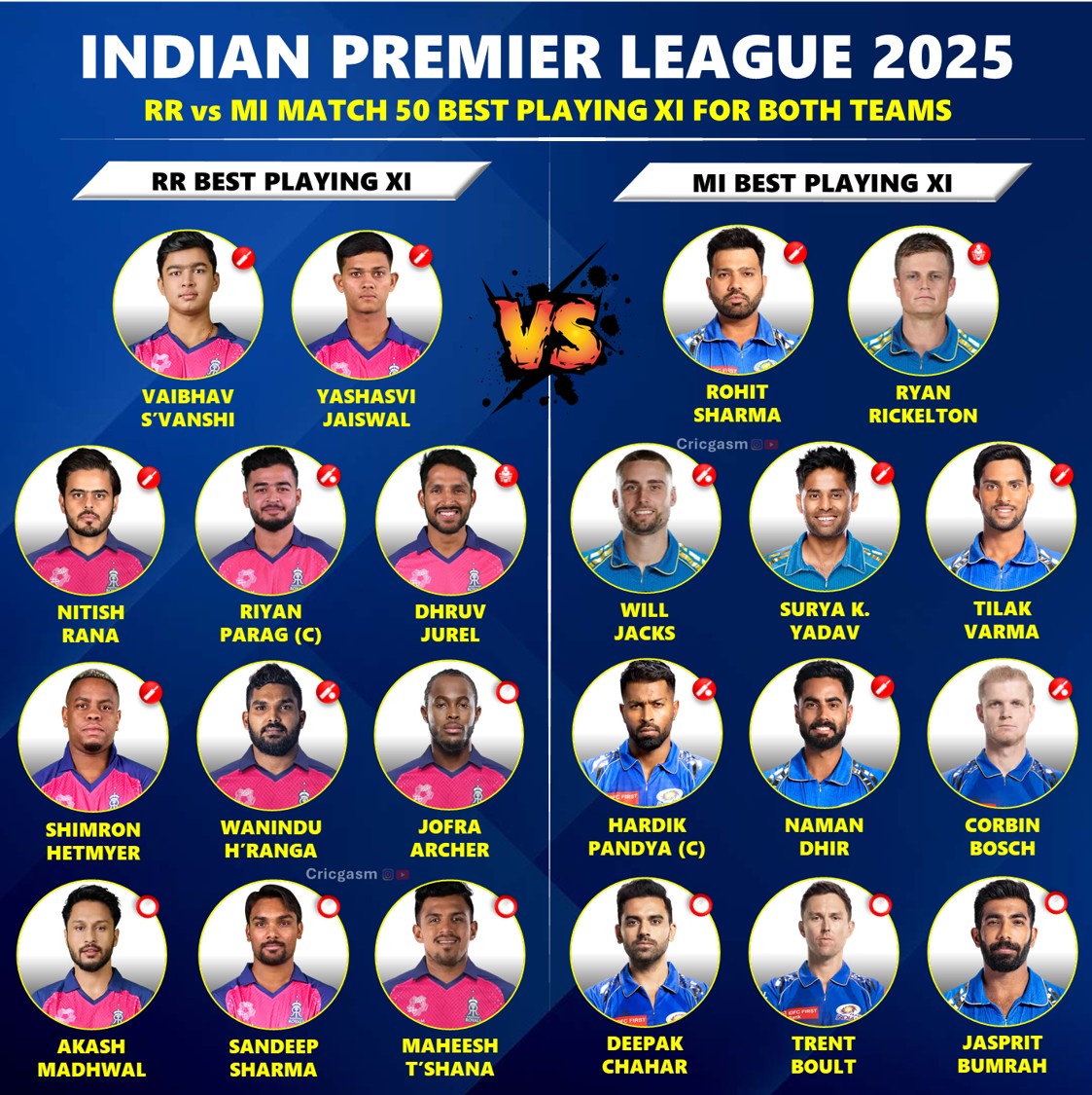 IPL 2025 Rajasthan Royals (RR) vs Mumbai Indians (MI) Best Playing 11 and Match 50 Prediction