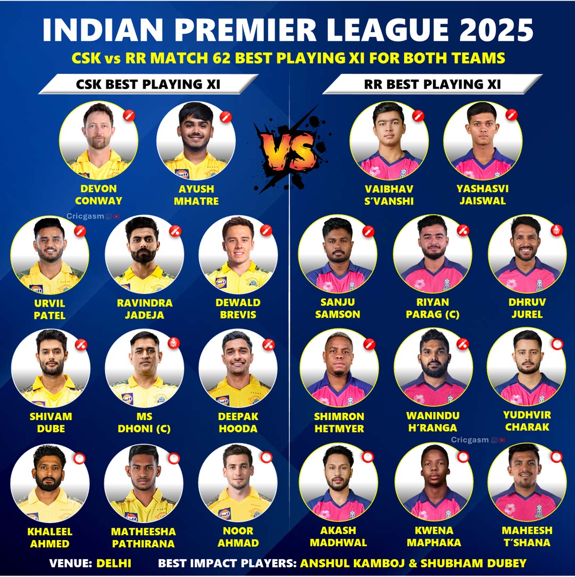 IPL 2025 Chennai Super Kings vs Rajasthan Royals New Match 62