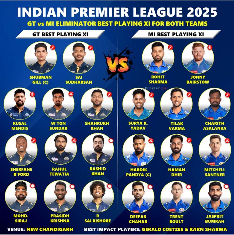 IPL 2025 Gujarat Titans (GT) vs Mumbai Indians (MI) Eliminator Preview and Best Playing 11