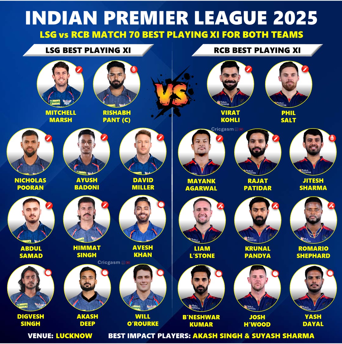 IPL 2025 Lucknow Super Giants vs Royal Challengers Bengaluru - LSG vs RCB Best Dream 11 Team and ...