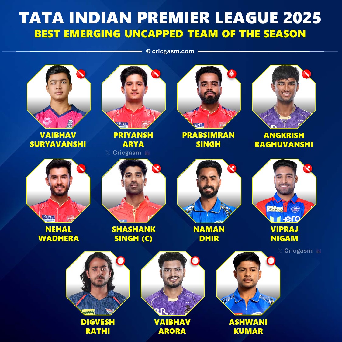 Cricgasm Best Emerging Uncapped Players XI of IPL 2025