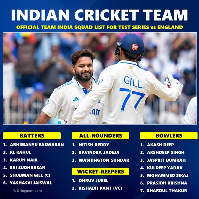 Team India Complete Squad List for 2025 Test Series vs England