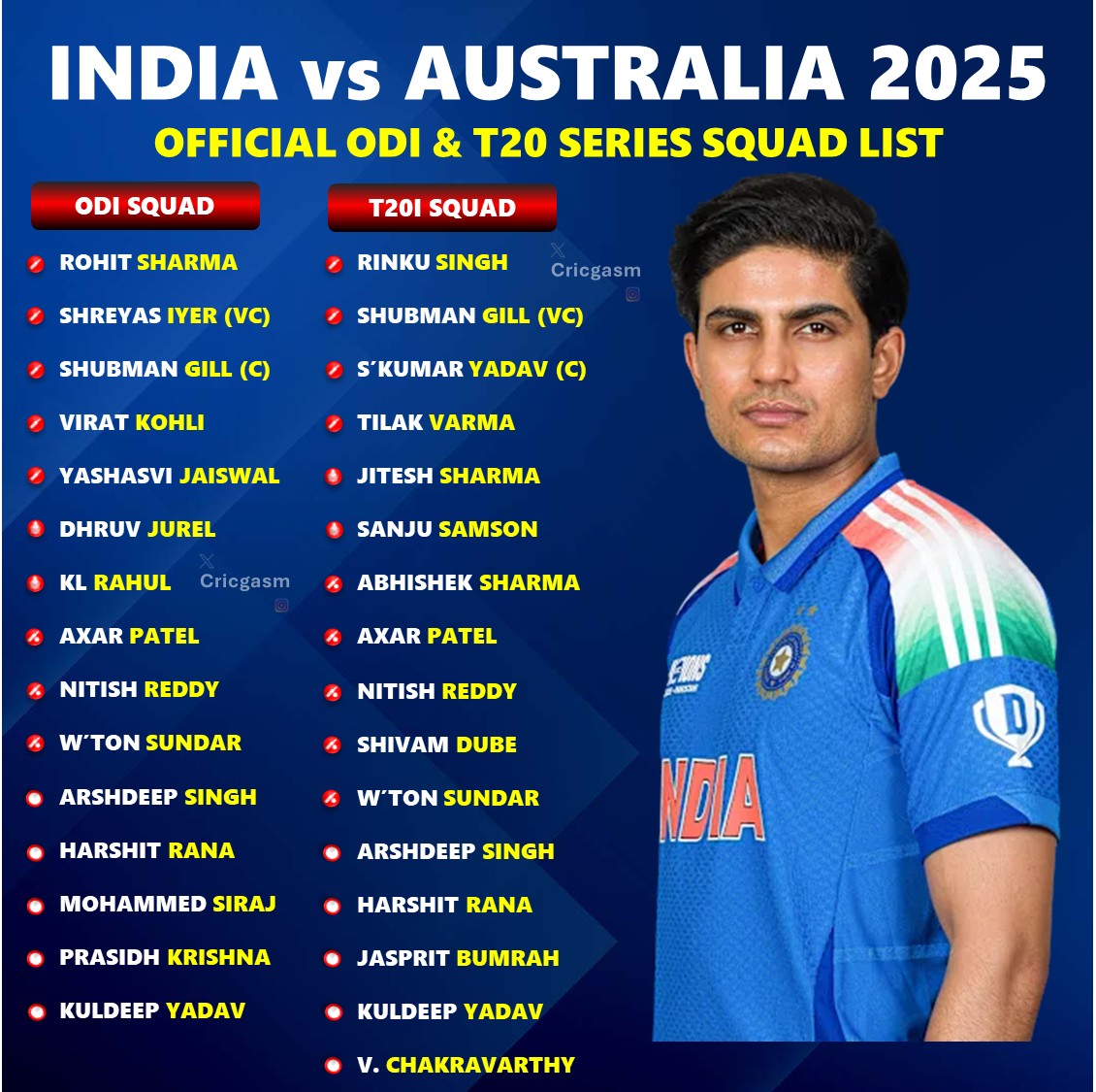 India vs Australia 2025 Full Official ODI and T20 Squad Players List