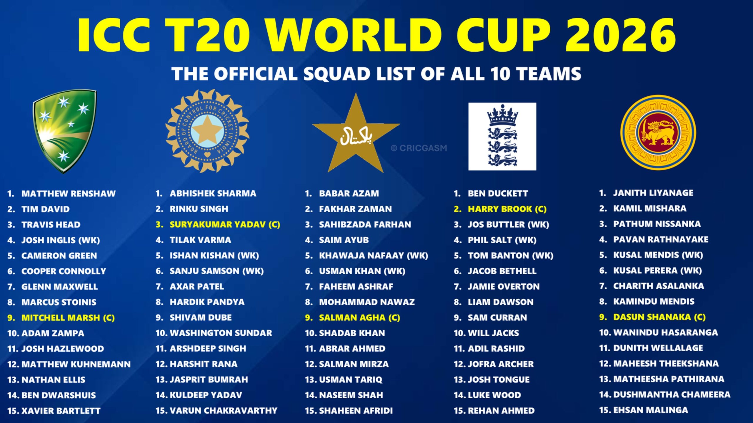 Just In: T20 World Cup 2026 All Teams Squad and Full Players List